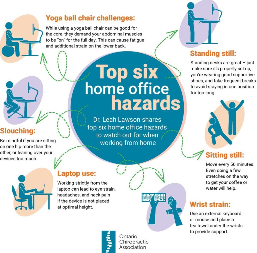 Top 6 Home Office Hazards | Dr. Vyvyen Le - Chiropractor & Acupuncturist